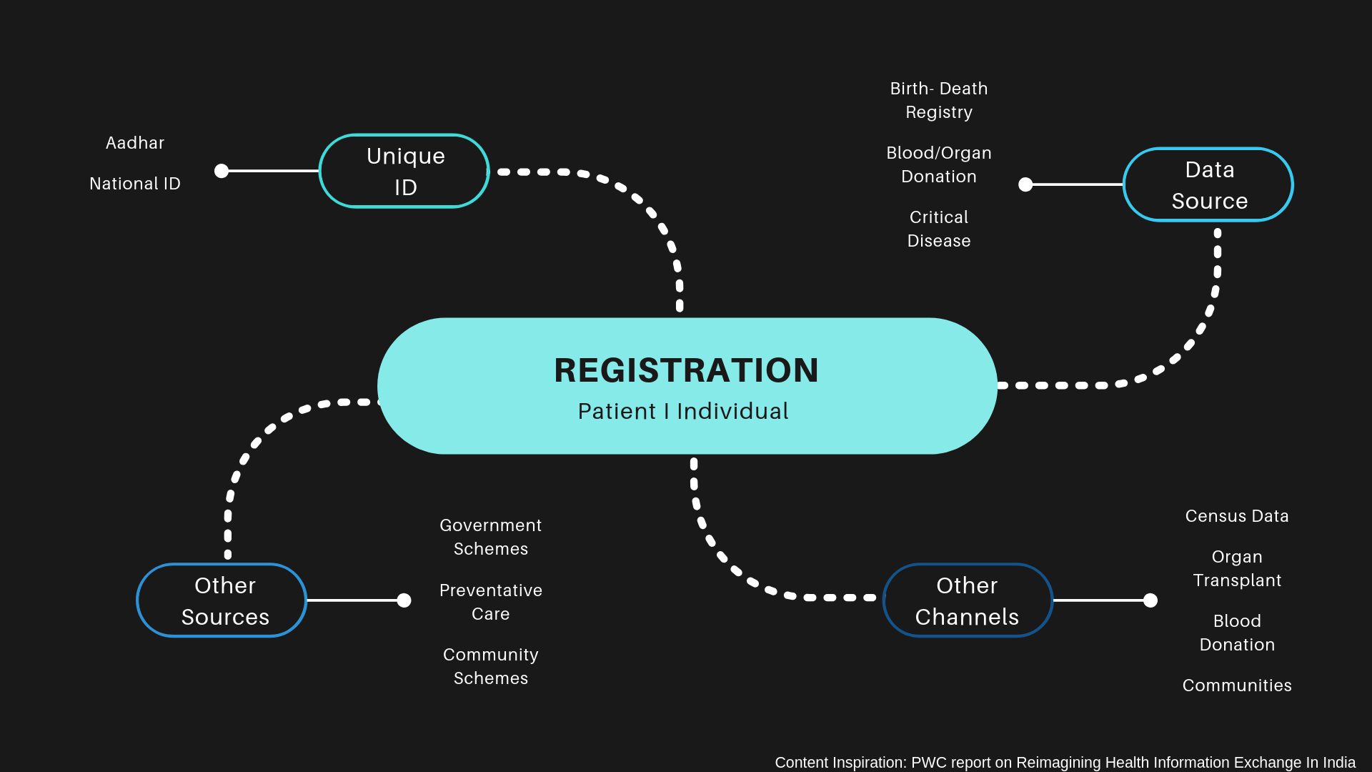 Future Technologies, Health Information Exchange, And Healthcare ...